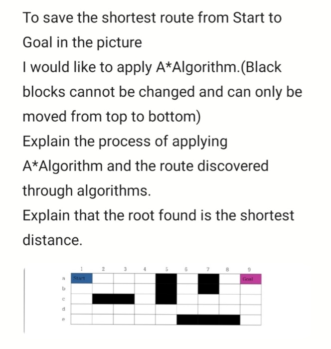 Solved To save the shortest route from Start to Goal in the | Chegg.com