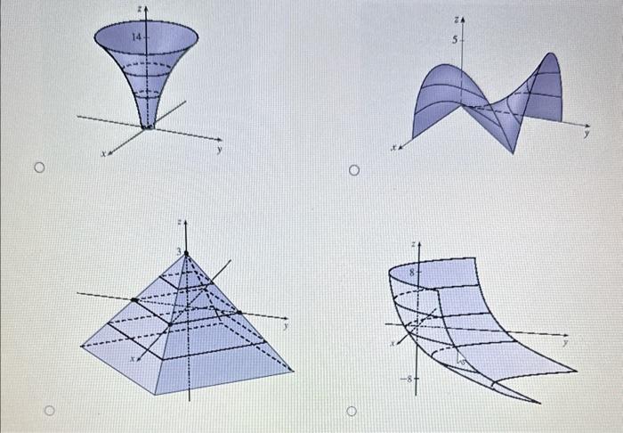 Solved A contour map of a function is shown. Use it to make | Chegg.com