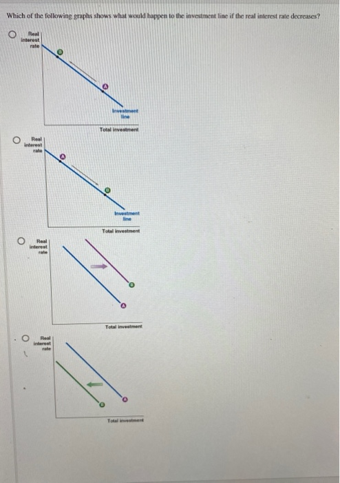 Solved Which of the following graphs shows what would happen | Chegg.com