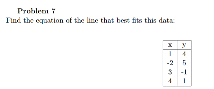 Solved Problem 7Using linear algebra, Find the equation of | Chegg.com