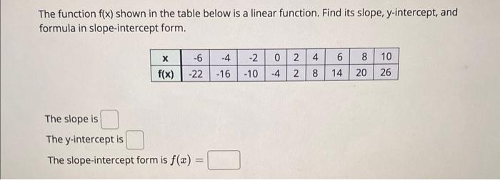 Solved The function f(x) shown in the table below is a | Chegg.com