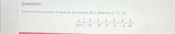 Solved Question Given the following table of values for the | Chegg.com