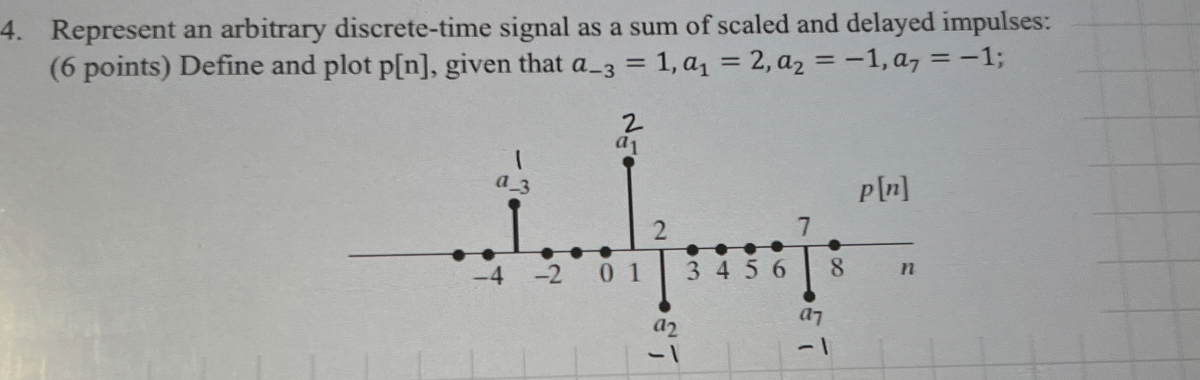 Solved Represent an arbitrary discrete-time signal as a sum | Chegg.com