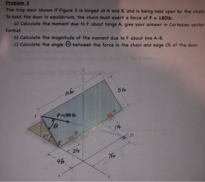 Solved Problem 3 The trap door shown if Figure 3 is hinged | Chegg.com