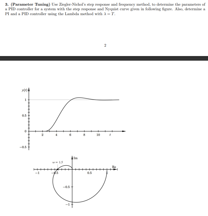 (Parameter Tuning) ﻿Use Ziegler-Nichol's step | Chegg.com