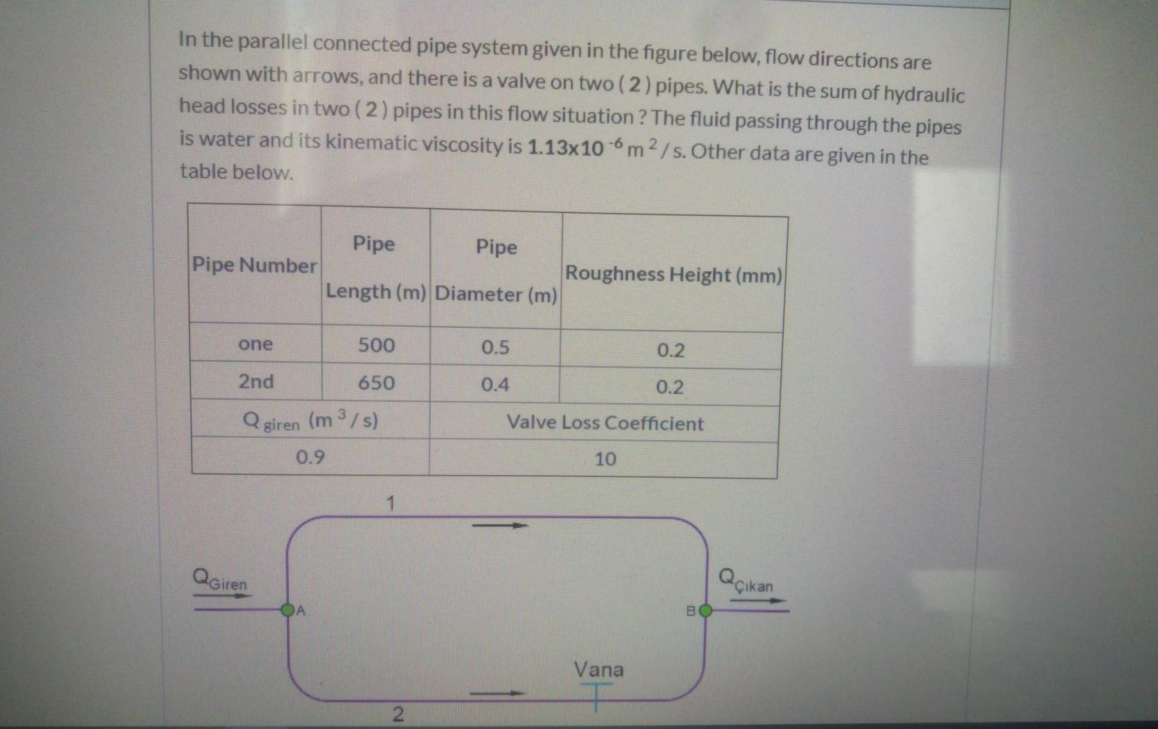 Solved In the parallel connected pipe system given in the | Chegg.com