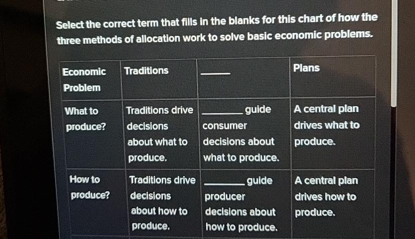 Solved Select the correct term that fills in the blanks for | Chegg.com