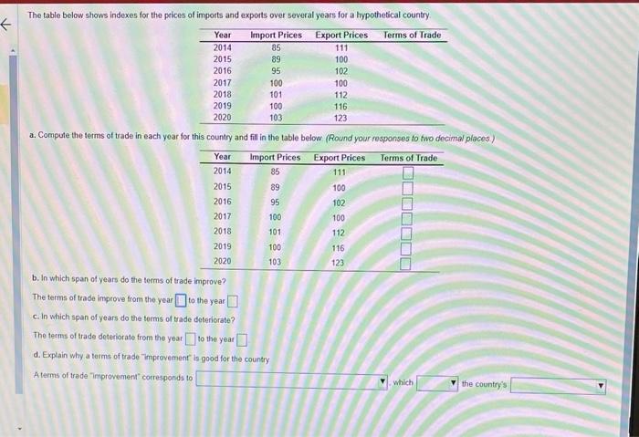 Solved The table below shows indexes for the prices of | Chegg.com