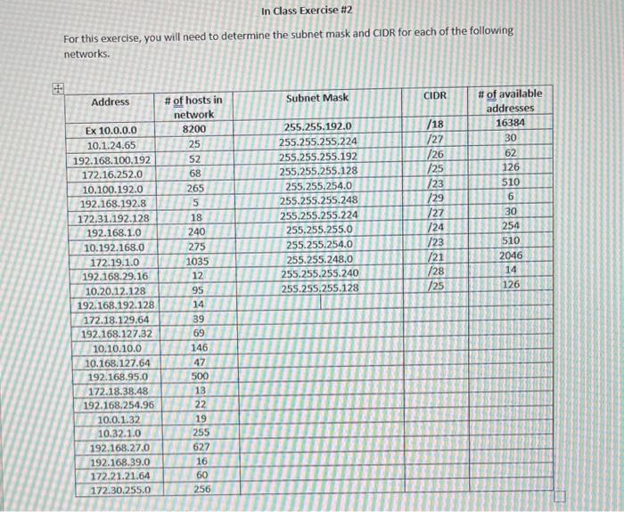 Solved For this exercise, you will need to determine the | Chegg.com