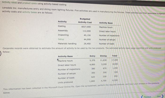 Solved Activity rates and product costs using activity-based | Chegg.com