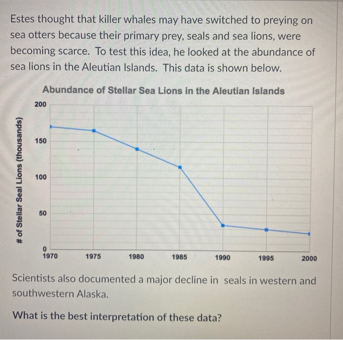 Solved Knowing that sea otters are a keystone species in the | Chegg.com