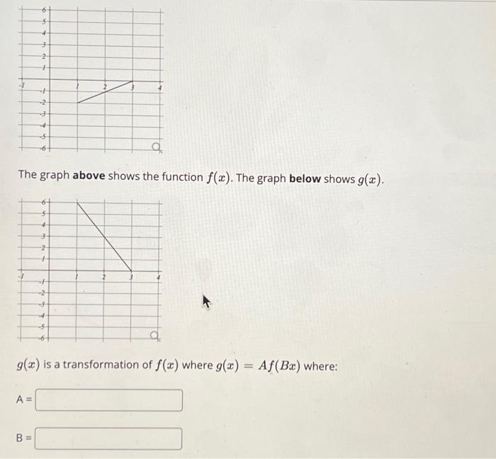 Solved The graph above shows the function f(x). The graph | Chegg.com