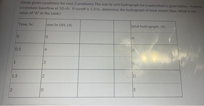 Solved (Same given conditions for next 2 problems) The | Chegg.com