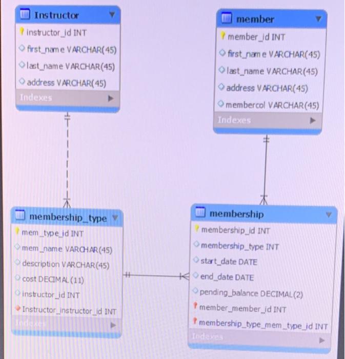 Solved can i connect the four tables as shown at the first | Chegg.com