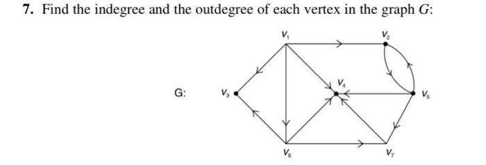 Solved 7 Find The Indegree And The Outdegree Of Each Vertex 