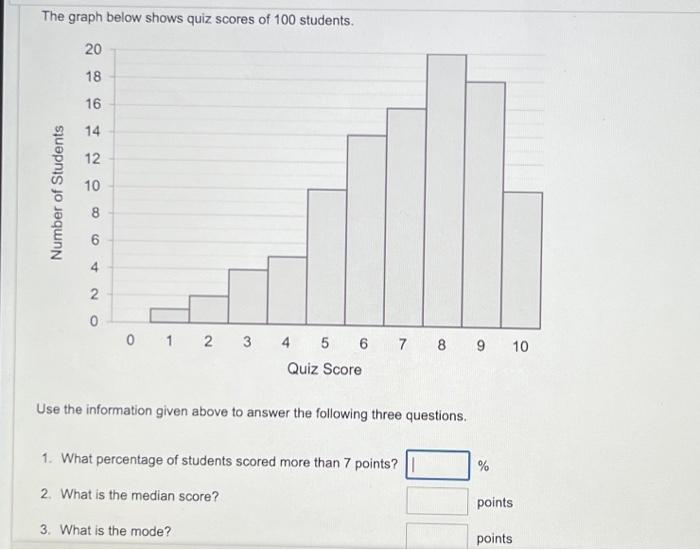Solved The graph below shows quiz scores of 100 students. | Chegg.com