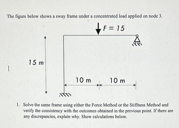 Solved The figure below shows a sway frame under a | Chegg.com