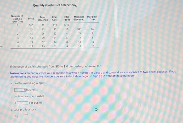 Solved Quantity (bushels of fish per day) If the price of | Chegg.com