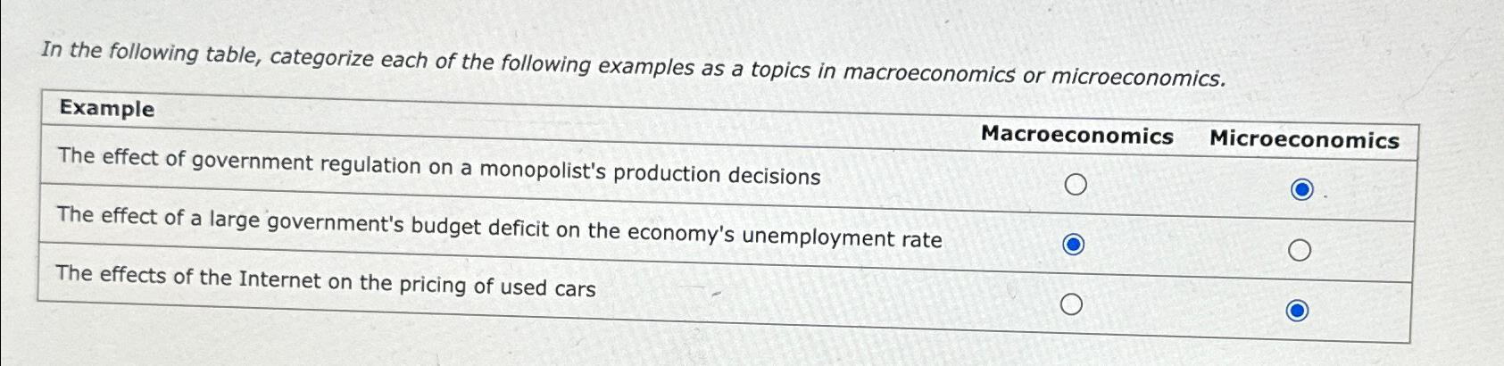 Solved In the following table, categorize each of the | Chegg.com
