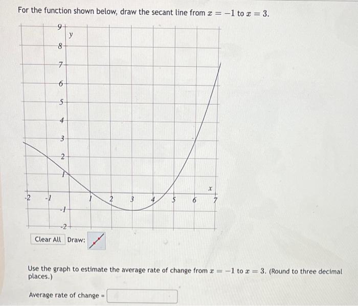 Solved For The Function Shown Below Draw The Secant Line
