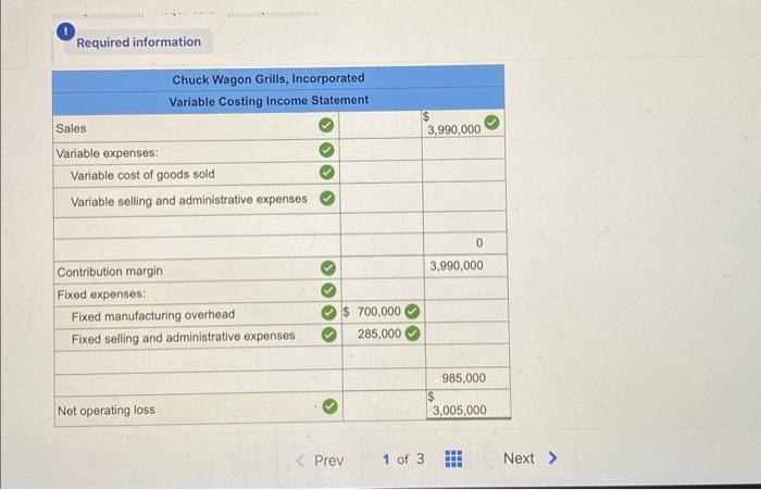 Solved Chuck Wagon Grills, Incorporated, makes a single | Chegg.com