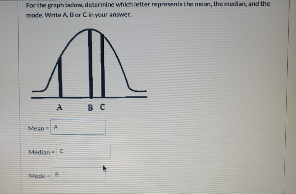 Solved For the graph below, determine which letter | Chegg.com