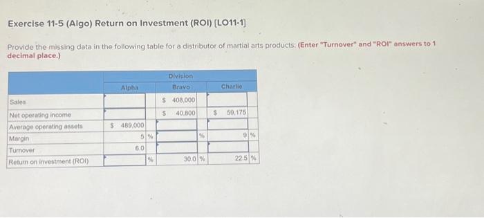 Solved Exercise 11-9 (Algo) Return on Investment (ROI) and | Chegg.com