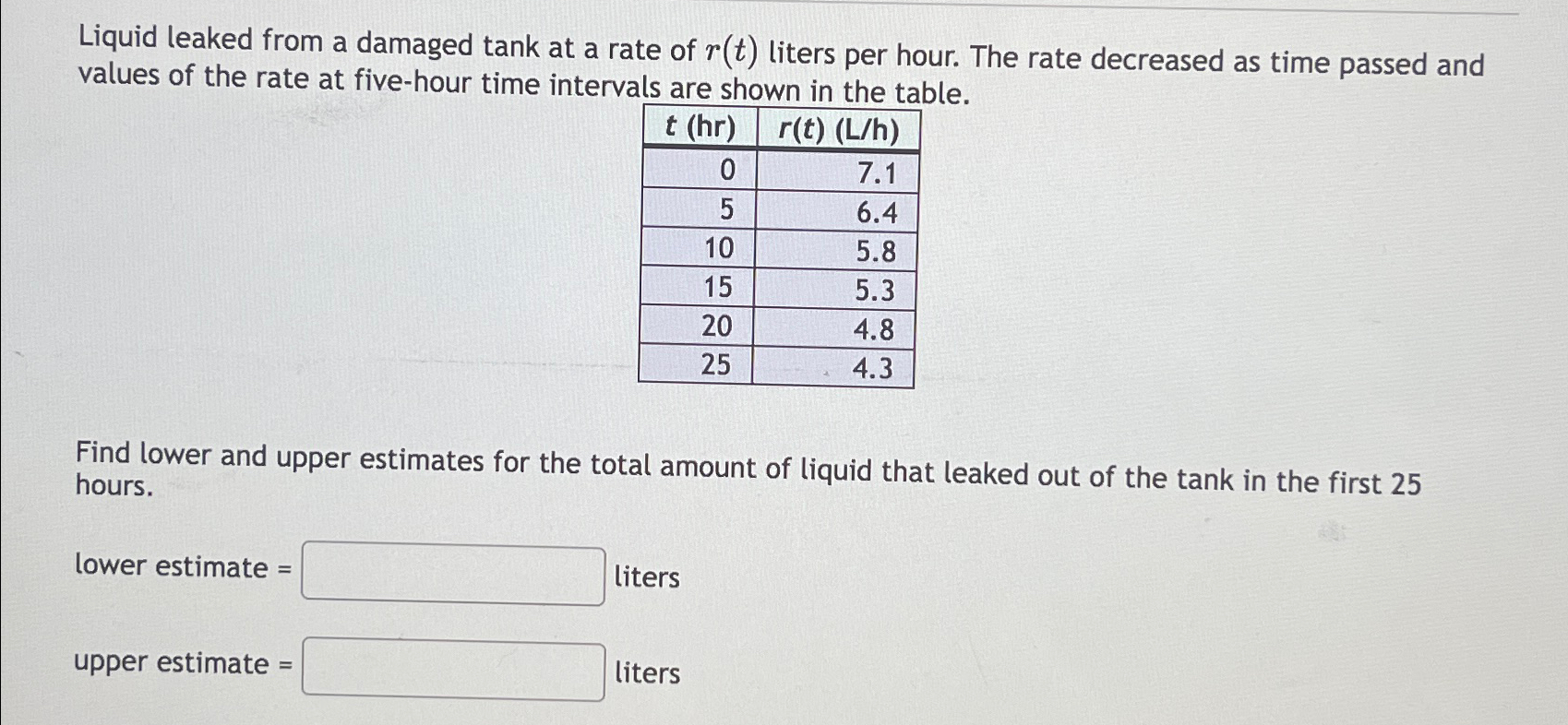 Solved Liquid leaked from a damaged tank at a rate of r(t) | Chegg.com