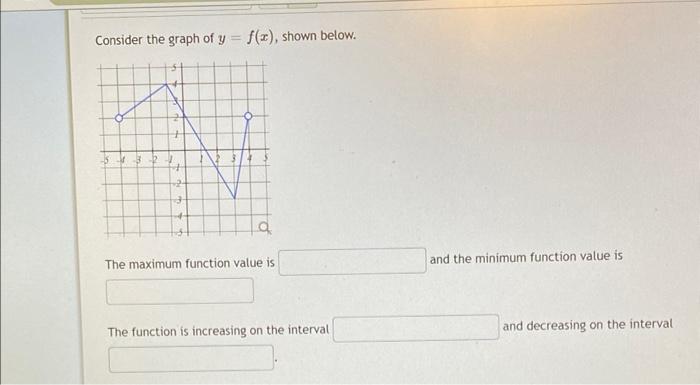 Solved Consider the graph of y = f(x), shown below. 53 a The | Chegg.com