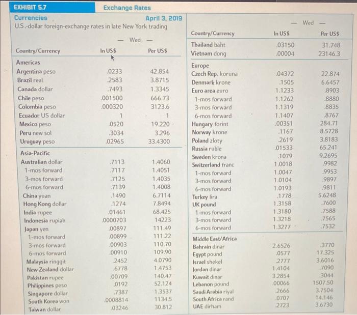 Solved Using the American term quotes from Exhibit 5.7, | Chegg.com
