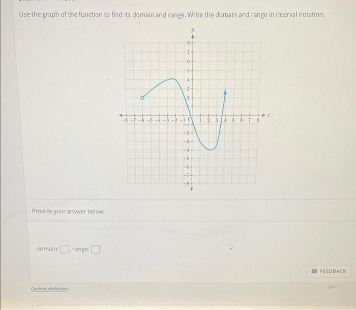 Solved Use the graph of the function to find its domain and | Chegg.com