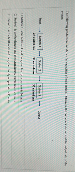 [Solved]: The following production line shows the capacities