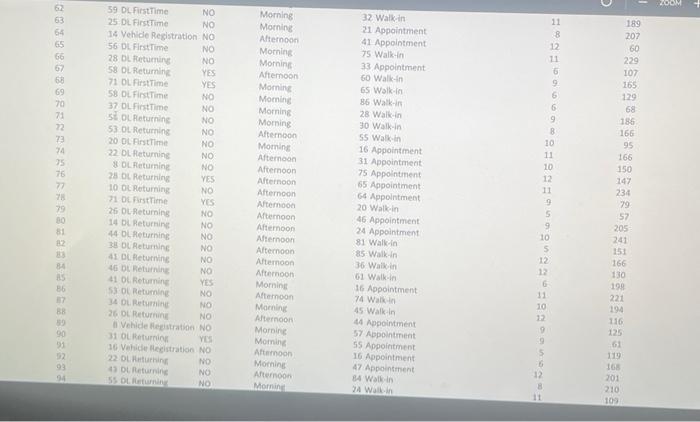 Solved 1. Run a regression model to predict waiting time | Chegg.com
