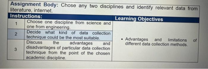 Solved Assignment Body: Chose any two disciplines and | Chegg.com