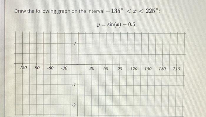 Solved Draw the following graph on the interval - 90°
