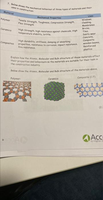Solved 7. Below shows the mechanical behaviour of three | Chegg.com