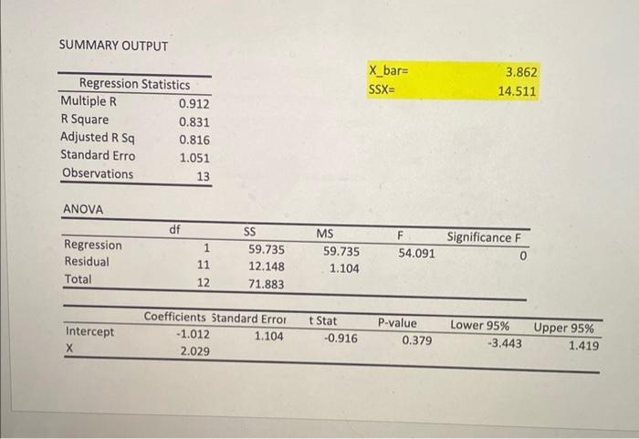 Solved SUMMARY OUTPUTThe regression result is as follows. | Chegg.com