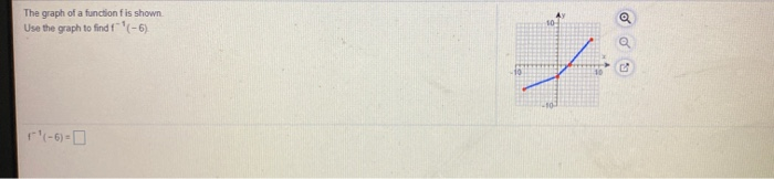 Solved The graph of a function fis shown Use the graph to | Chegg.com
