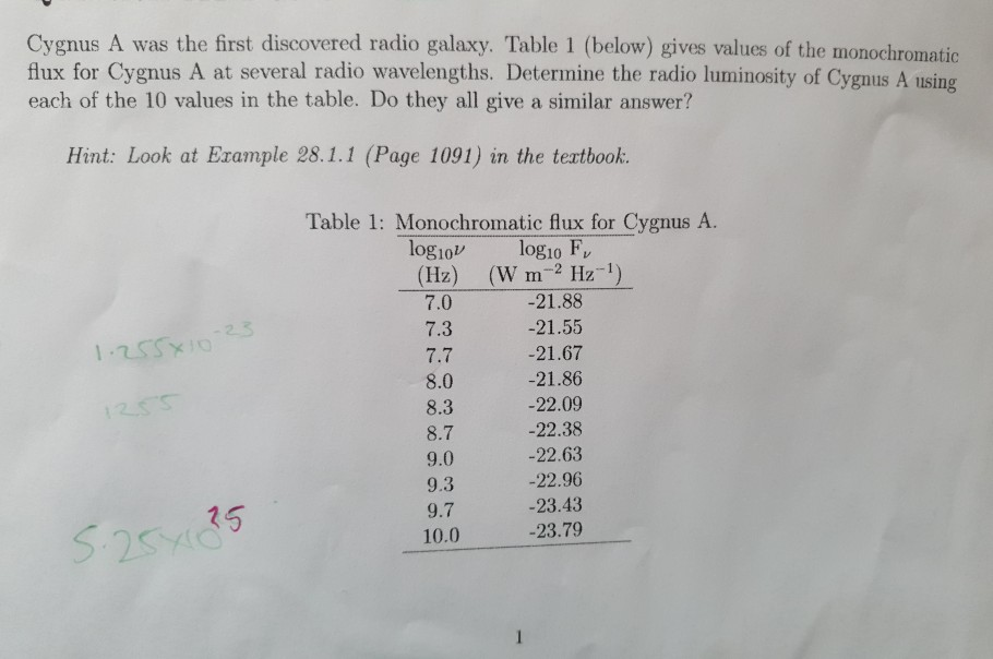 Solved Cygnus A was the first discovered radio galaxy. Table | Chegg.com