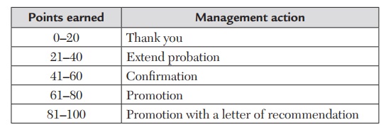 Solved Consider the following point-based evaluation system | Chegg.com