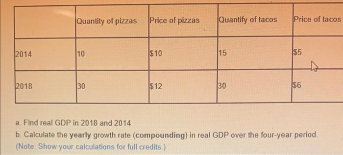 Solved Suppose an Economy only has two final products:Pizza | Chegg.com Solved Suppose an Economy only has two final products:Pizza | Chegg.com