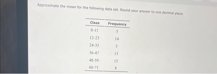 Solved Approximate the mean for the following data set. | Chegg.com