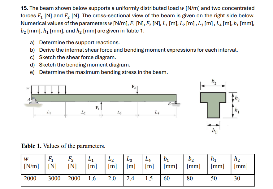 Solved The beam shown below supports a uniformly distributed | Chegg.com