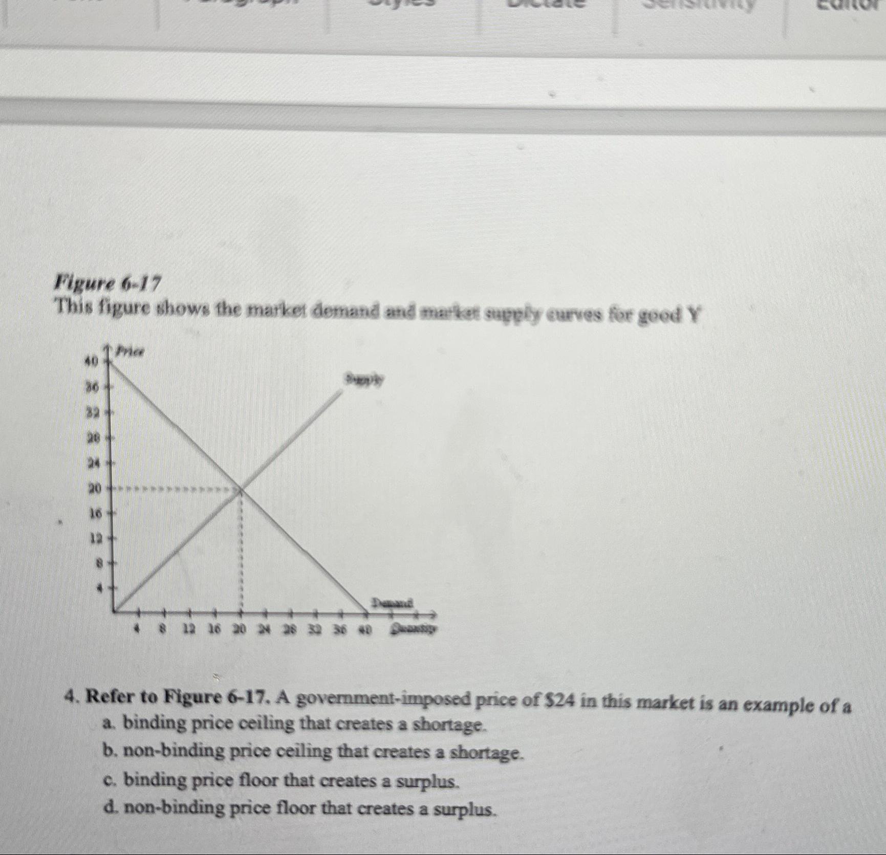 Solved Figure 6-17This figure shows the market demand and | Chegg.com