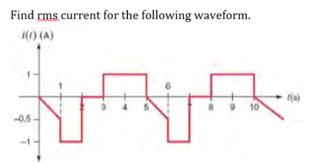 Solved Find rms current for the following waveform. | Chegg.com