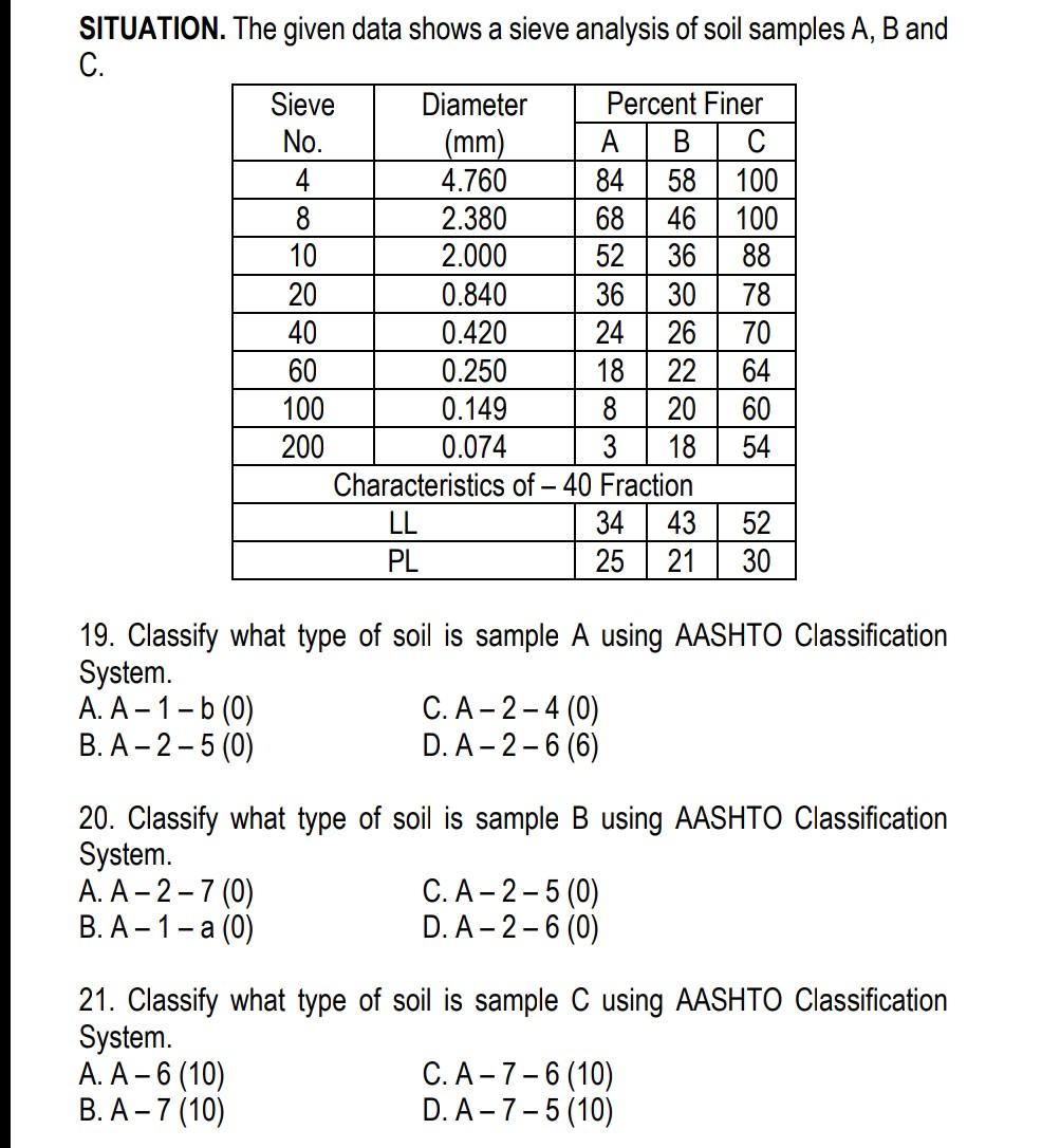 Solved SITUATION. The given data shows a sieve analysis of | Chegg.com