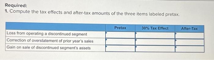 Required: 1. Compute the tax effects and after-tax | Chegg.com