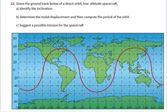 Solved 22. Given the ground track below of a direct-orbit, | Chegg.com