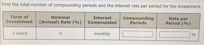 Solved Find the total number of compounding periods and the | Chegg.com