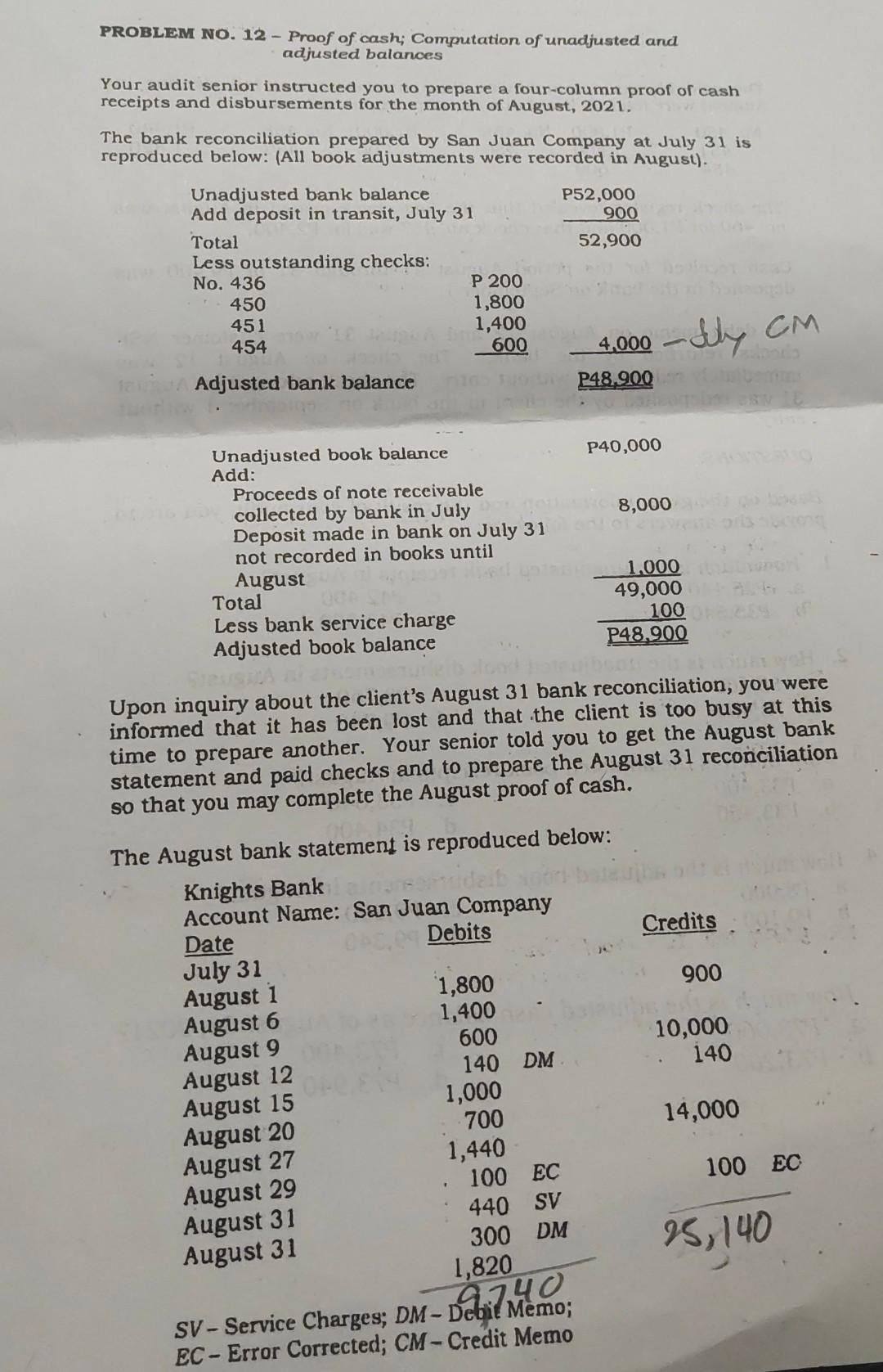 Solved PROBLEM NO. 12 - Proof of cash; Computation of | Chegg.com